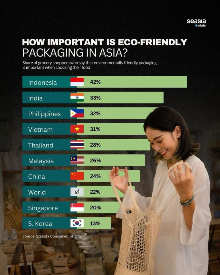 From Plastic to Paper: How Asian Countries Push for Sustainable ...
